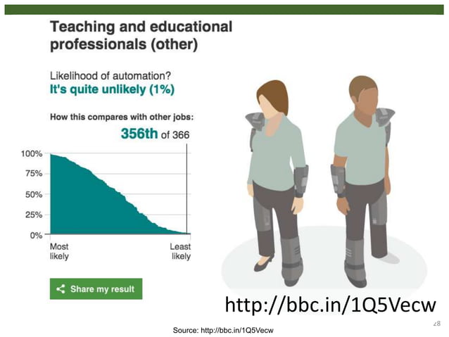 Trains and Balloons: An Introduction to Learning Analytics | PPTX