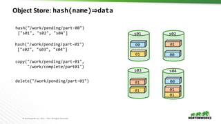 Dancing Elephants: Working with Object Storage in Apache Spark and Hive ...