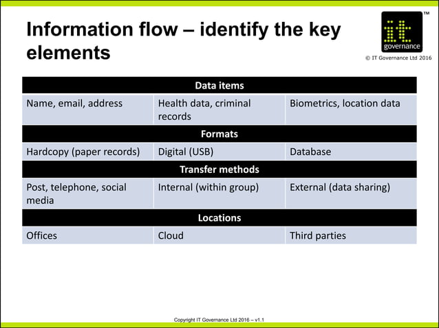 Data Flow Mapping and the EU GDPR | PDF