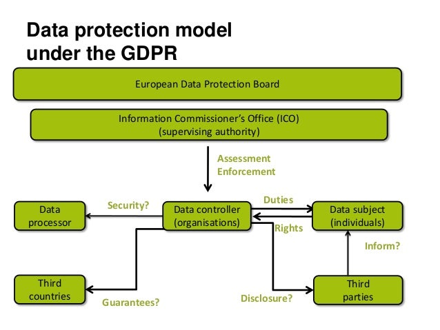 Data Flow Mapping and the EU GDPR Data Flow Mapping and the EU GDPR