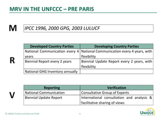 MRV of livestock GHG emissions: Current practices and opportunities for ...