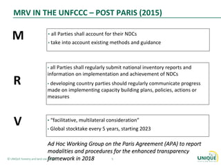 MRV of livestock GHG emissions: Current practices and opportunities for ...