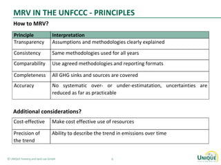 MRV of livestock GHG emissions: Current practices and opportunities for ...