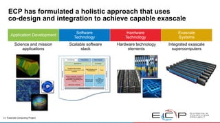 Overview of the Exascale Additive Manufacturing Project | PPT