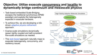 Overview of the Exascale Additive Manufacturing Project | PPT