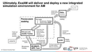 Overview of the Exascale Additive Manufacturing Project | PPT
