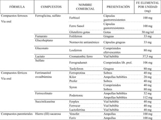 (2017 04-20)anemias(ppt) | PPT