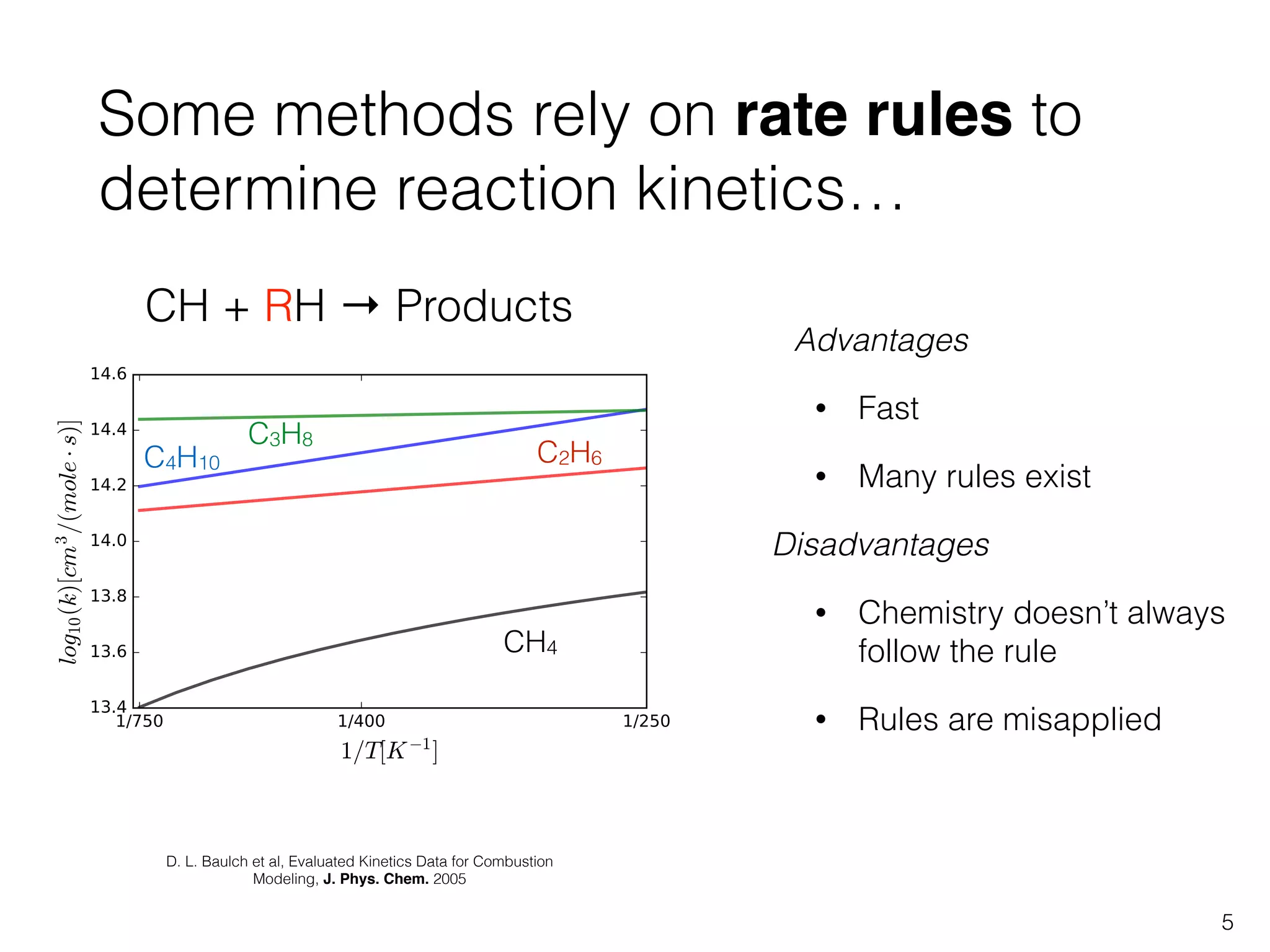 Automated Transition State Theory Calculations Of Abstraction Reactions