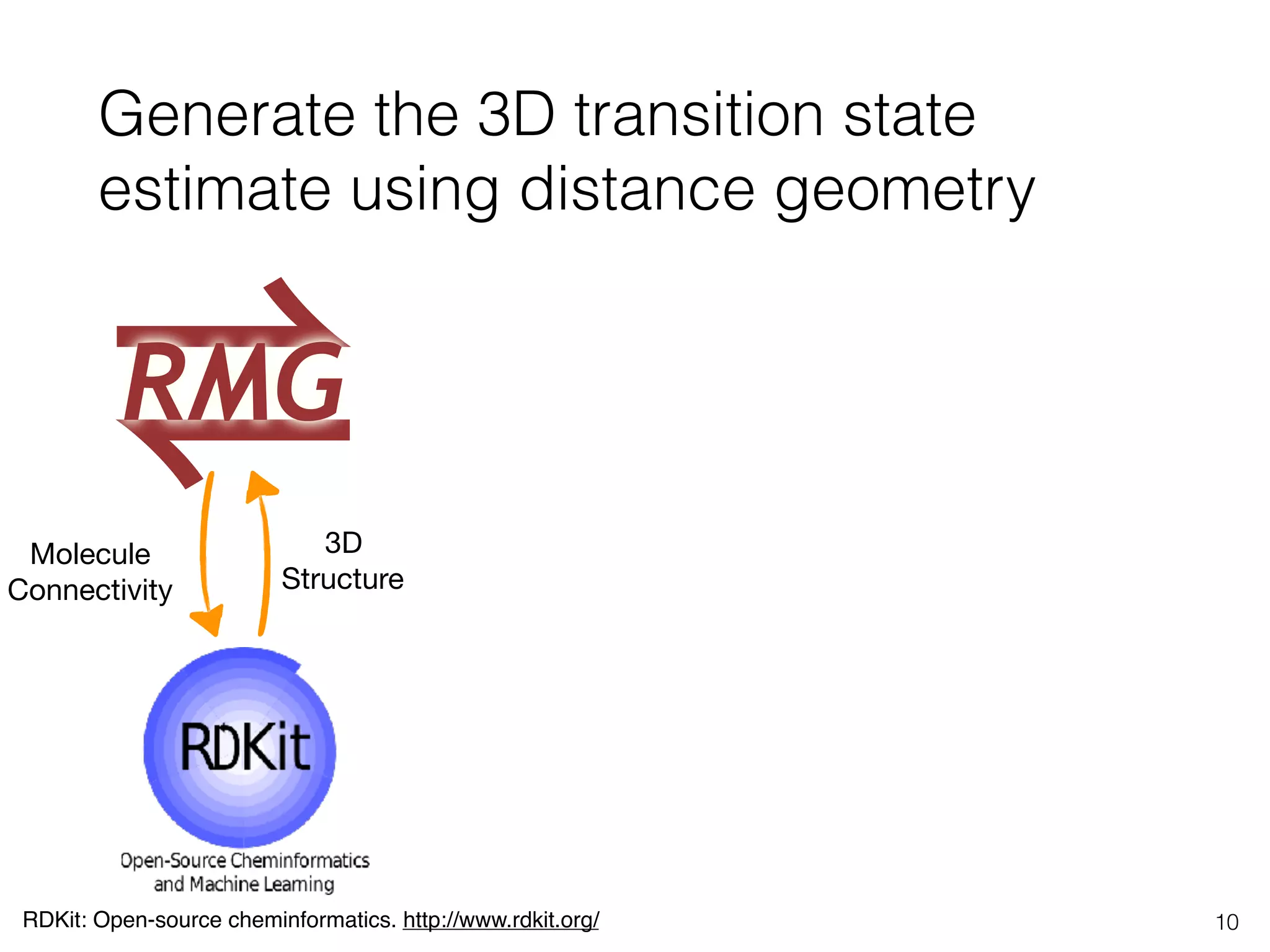 Automated Transition State Theory Calculations Of Abstraction Reactions