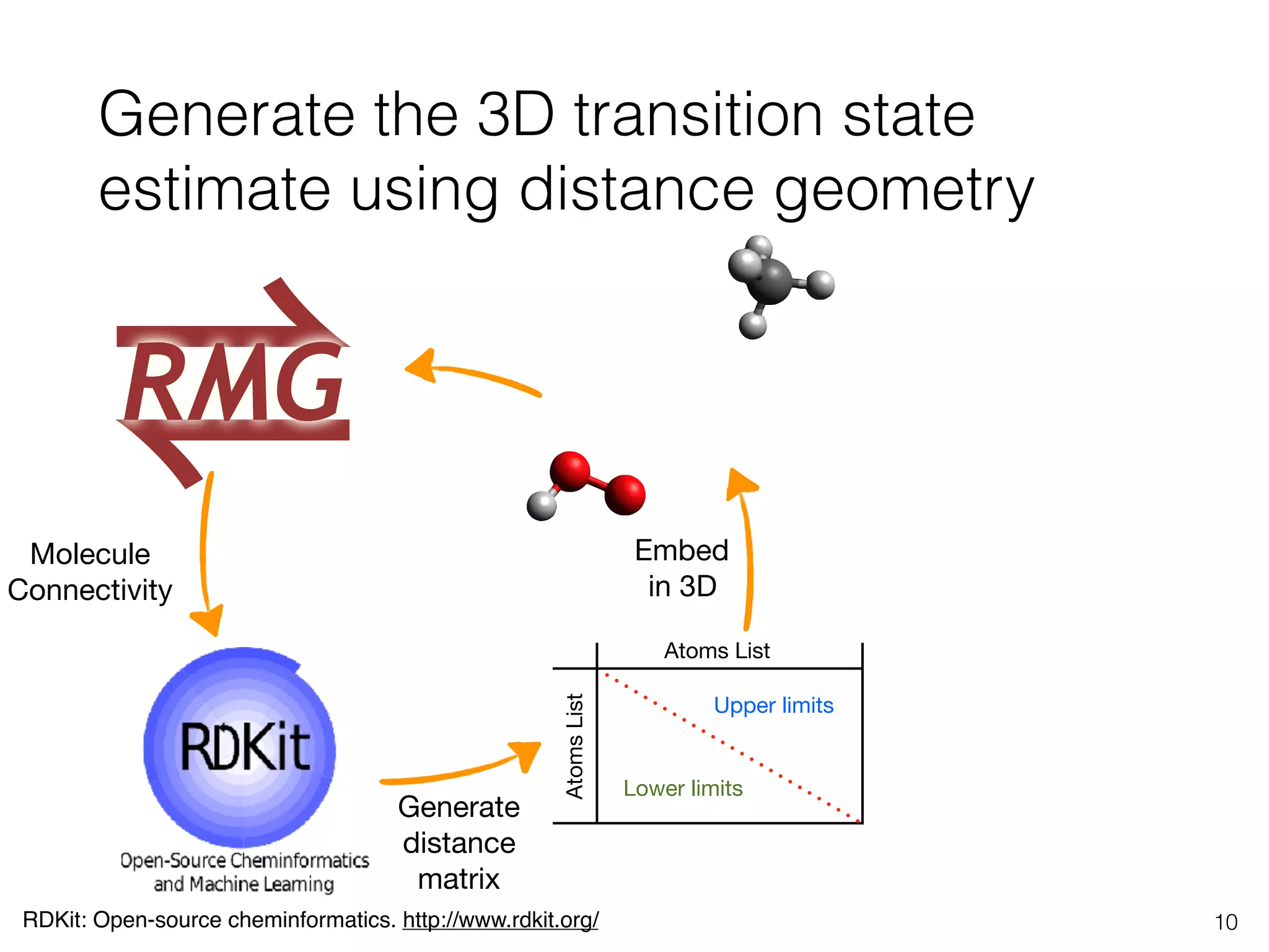 Automated Transition State Theory Calculations Of Abstraction Reactions