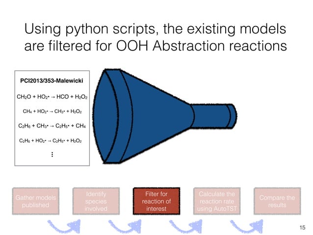Automated transition state theory calculations of abstraction reactions by hydroperoxyl ...