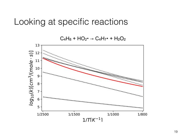 Automated Transition State Theory Calculations Of Abstraction Reactions
