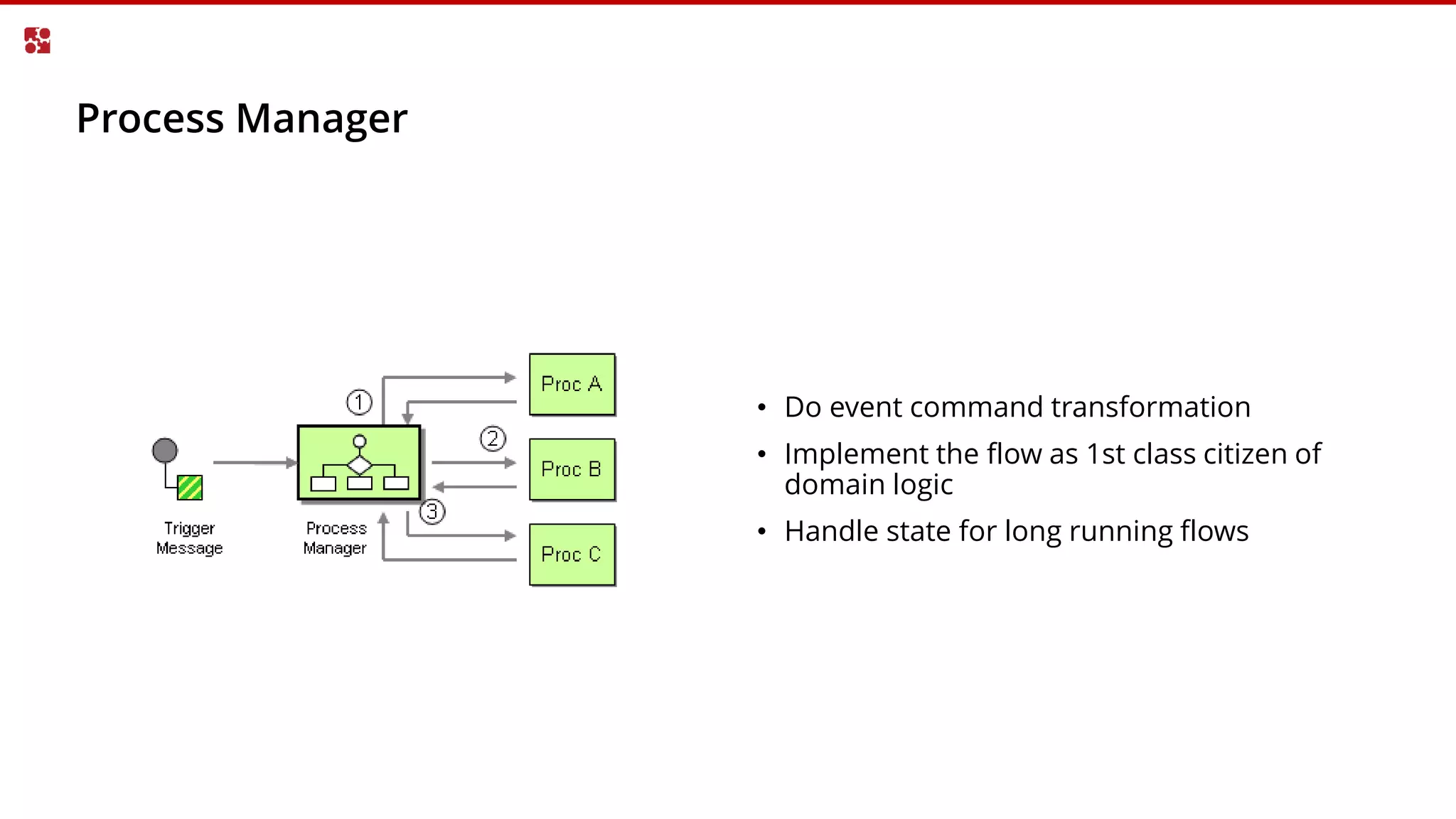 Long running processes in DDD | PDF