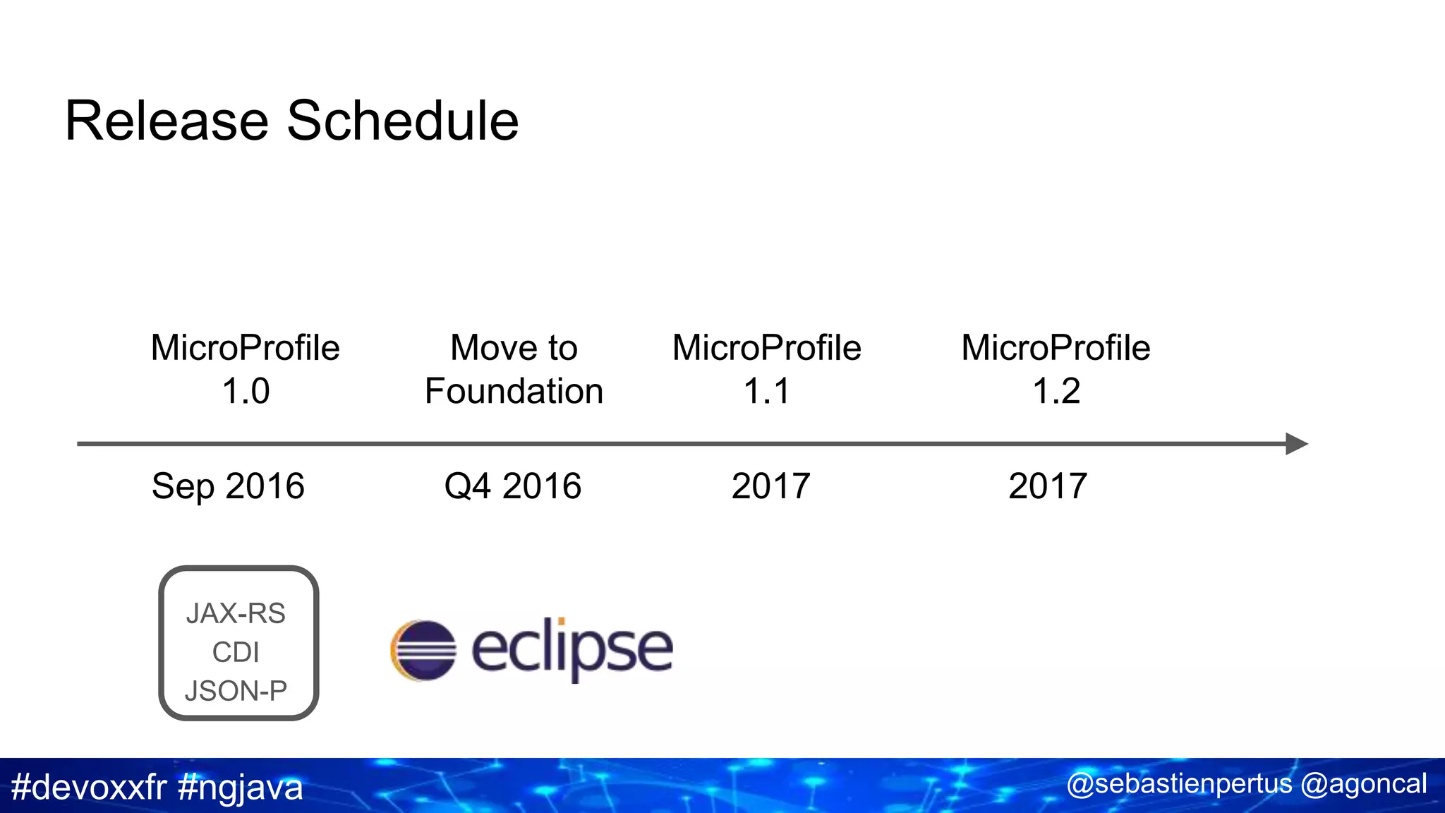 When Enterprise Java Micro Profile meets Angular | PPT