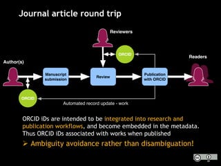 ORCID & other Person iDs | PPT