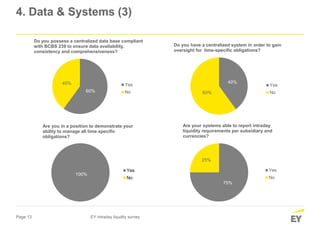 Intraday liquidity risk – are you prepared? | PPTX