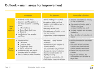 Intraday liquidity risk – are you prepared? | PPTX