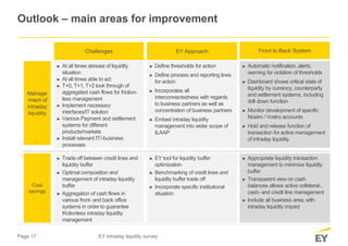 Intraday liquidity risk – are you prepared? | PPTX