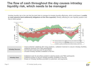Intraday liquidity risk – are you prepared? | PPTX