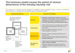 Intraday liquidity risk – are you prepared? | PPTX