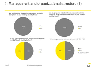 Intraday liquidity risk – are you prepared? | PPTX