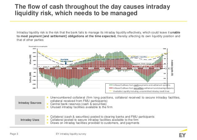Intraday liquidity risk – are you prepared?
