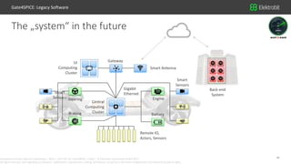 2017-05-10 Gate4SPICE: "Legacy Software" | PDF