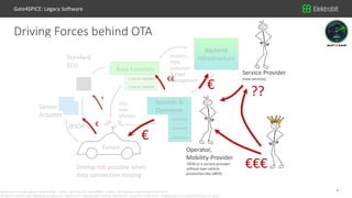 2017-05-10 Gate4SPICE: "Legacy Software" | PDF