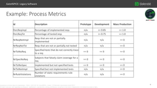 2017-05-10 Gate4SPICE: "Legacy Software" | PDF