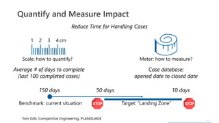 Impact Mapping - delivering what really matters! | PPT