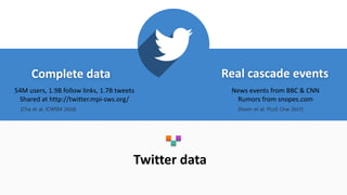 AI-based rumor & fake news detection algorithm on Twitter | PPT