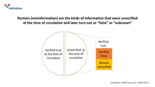 AI-based rumor & fake news detection algorithm on Twitter | PPT