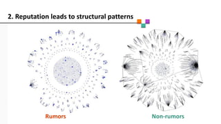 AI-based rumor & fake news detection algorithm on Twitter | PPT