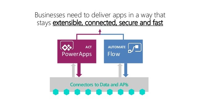 HOW CAN POWERAPPS AND MICROSOFT FLOW ALLOWS YOUR POWER USERS TO QUICK…