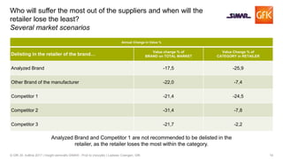 Assumptions Vs Reality | PDF | Retail Industry | Industries
