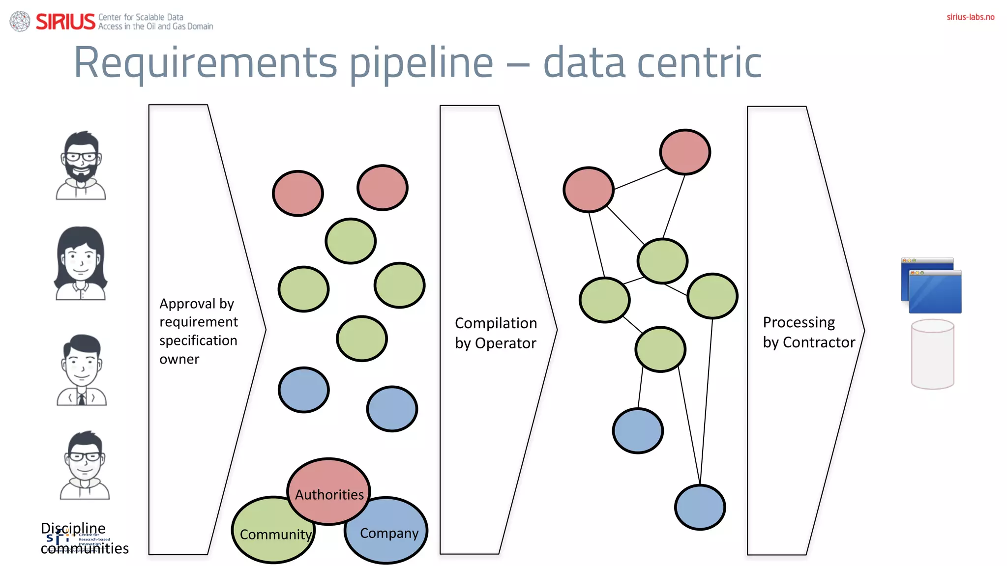 Scalable data access is necessary for successful digitalization | PDF | Information Services ...