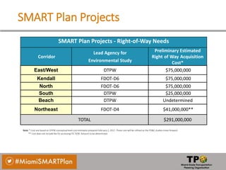 TMC Meeting - SMART Plan Corridors Update | PPTX