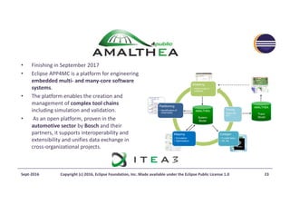 An Introduction to the Eclipse Foundation | PPT