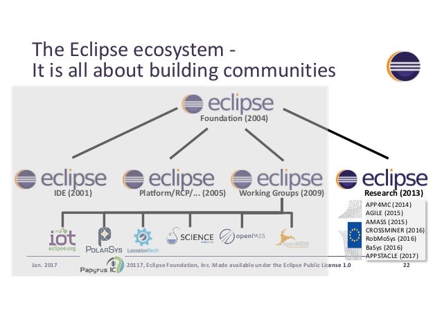 An Introduction to the Eclipse Foundation