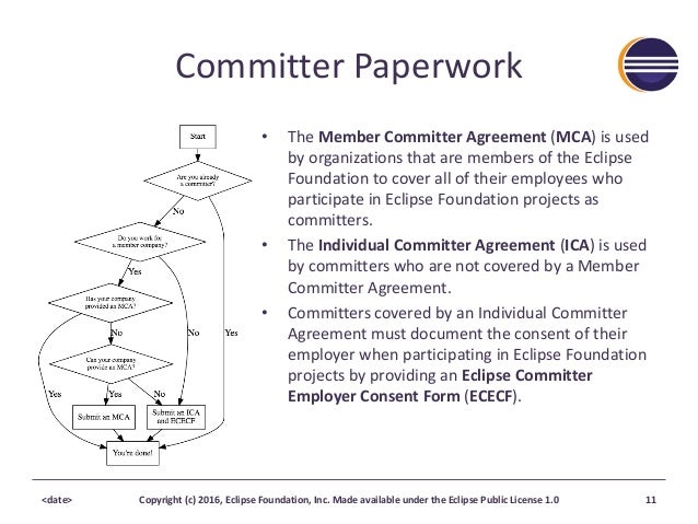 Eclipse development process - inputhit