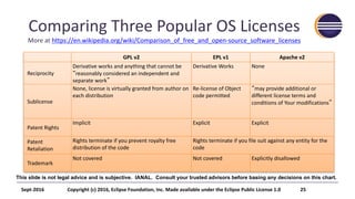 Eclipse IP and Licensing | PDF | Desktop Publishing | Computer Software ...
