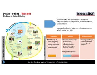 2017 05-design thinkingexternal | PPT