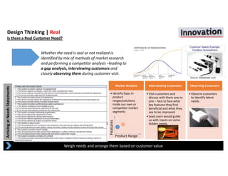2017 05-design thinkingexternal | PPT