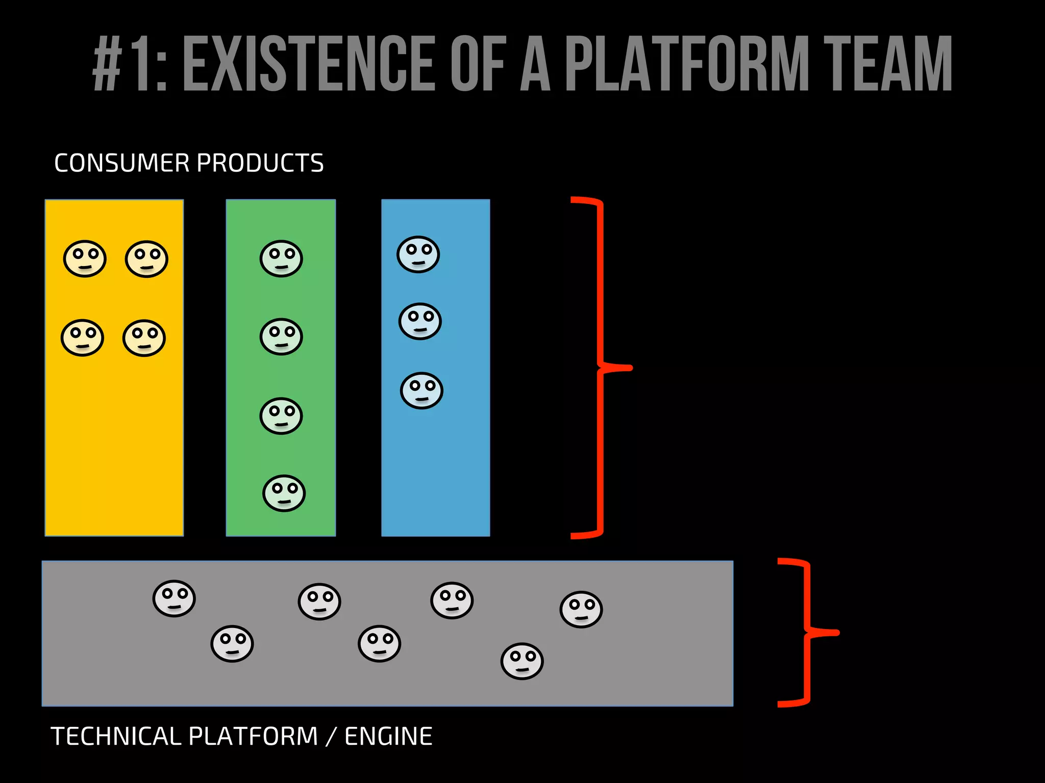 Culture follows structure | PPT