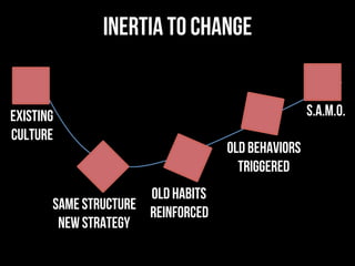 Culture follows structure | PPT