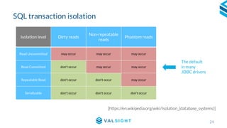 Understanding Database Transactions and Hibernate Sessions in Grails | PPT