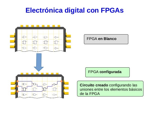 Electrónica digital para todos con FPGAs libres