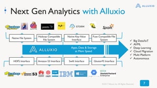 Best Practices for Using Alluxio with Spark | PDF