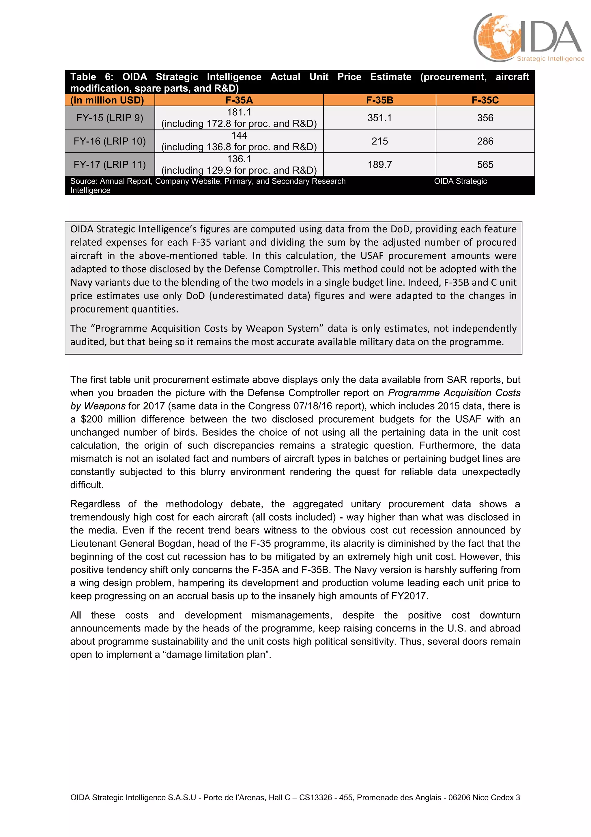 Programme Analysis - JSF F-35 from Lockheed Martin | PDF