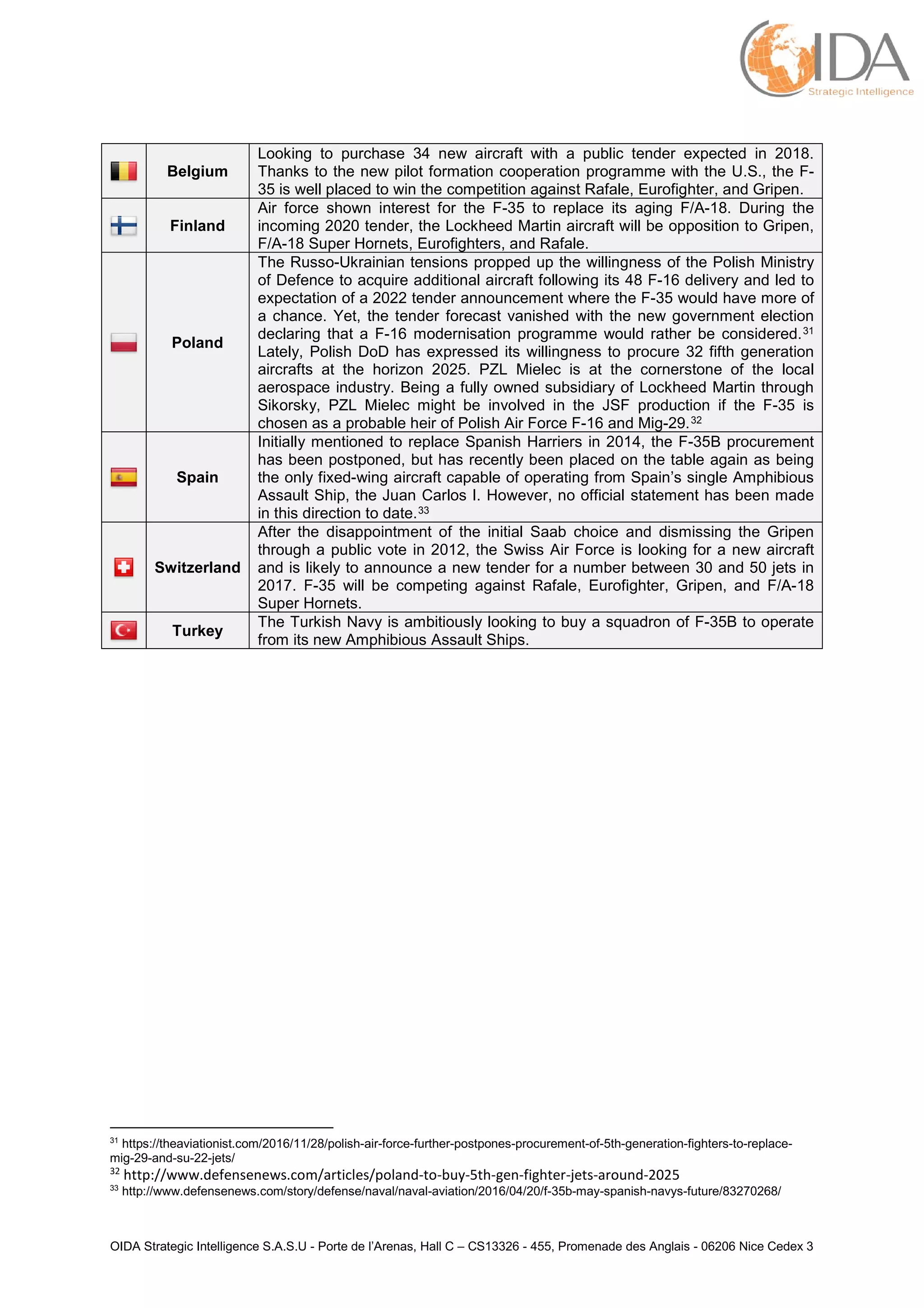 Programme Analysis - JSF F-35 from Lockheed Martin | PDF